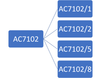 AC7102 Nadcap Checklist Review: Part 1 | Conrad Kacsik