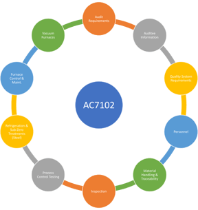 AC7102 Nadcap Checklist Review: Part 1 | Conrad Kacsik