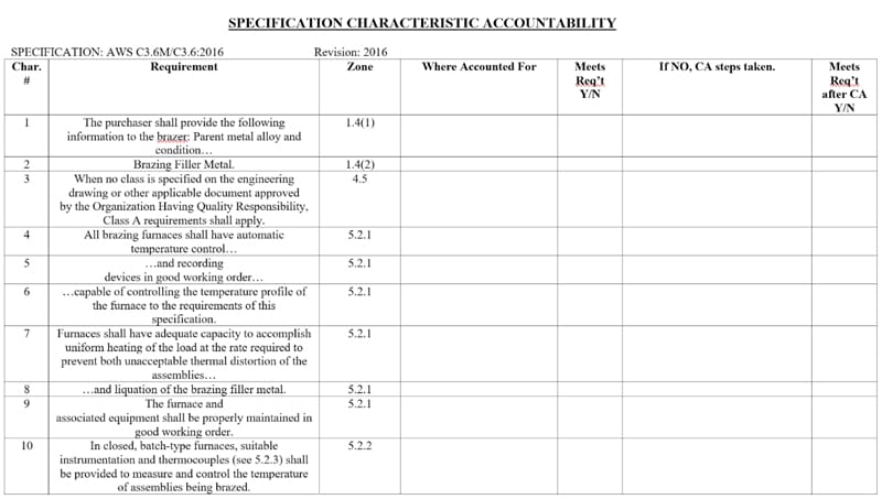 Compliance Verification Requires Excellent Documentation