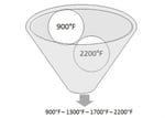 Details Matter With Temperature Uniformity Surveys